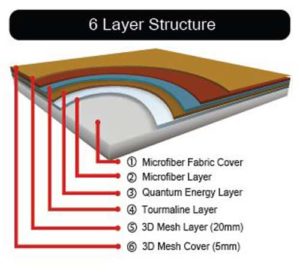 Quantum Energy Pad | Biomat Health